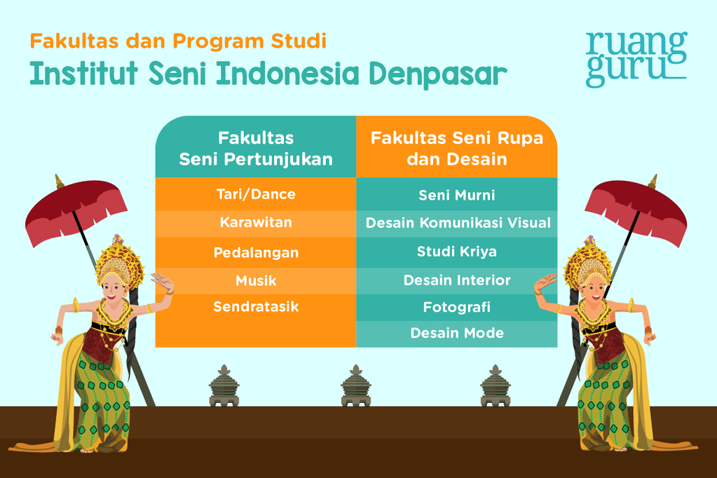 Yuk, Kenalan dengan 7 Institut Seni Negeri di Indonesia!